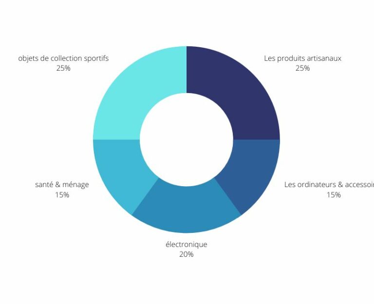 Top 50 des Meilleures Ventes Amazon [Avril 2022] - DocShipper