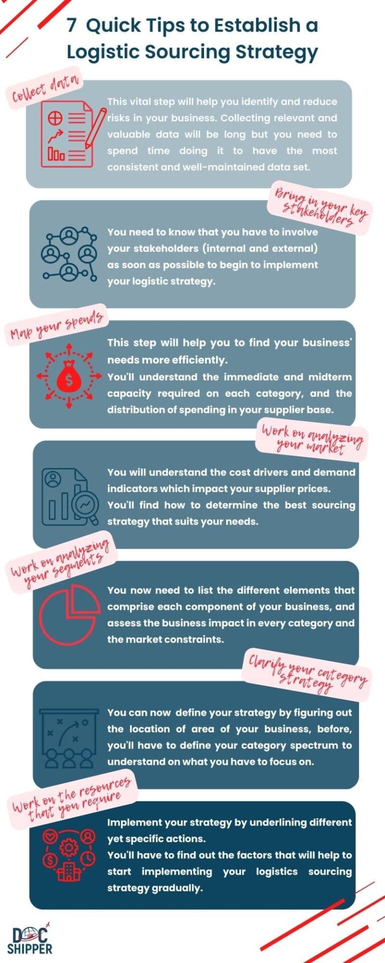 7 Quick Tips for Establishing a Logistics Sourcing Strategy - DocShipper