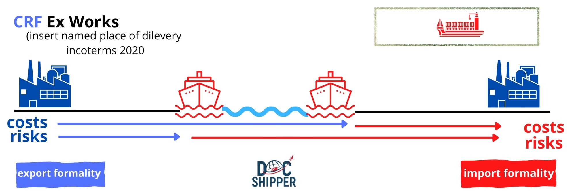 The main Incoterms in the international trade field - 🥇Sourcing services