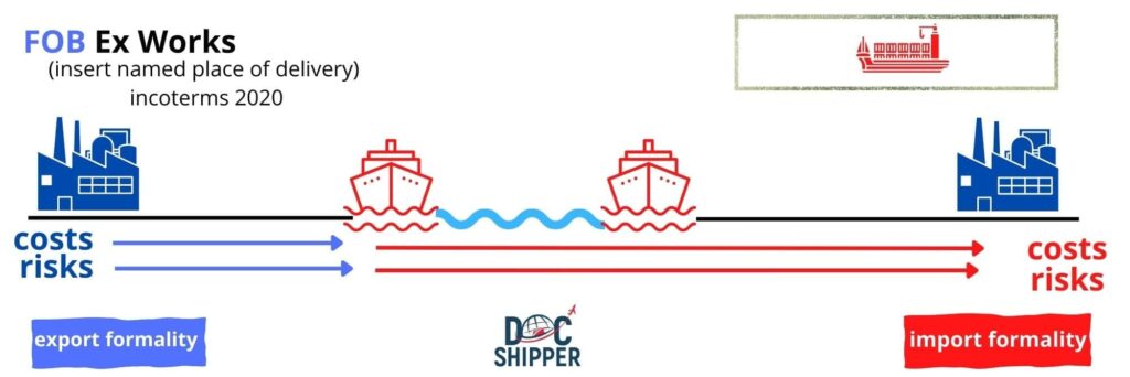 Alibaba Trade Terms [Incoterms] - which one to choose?