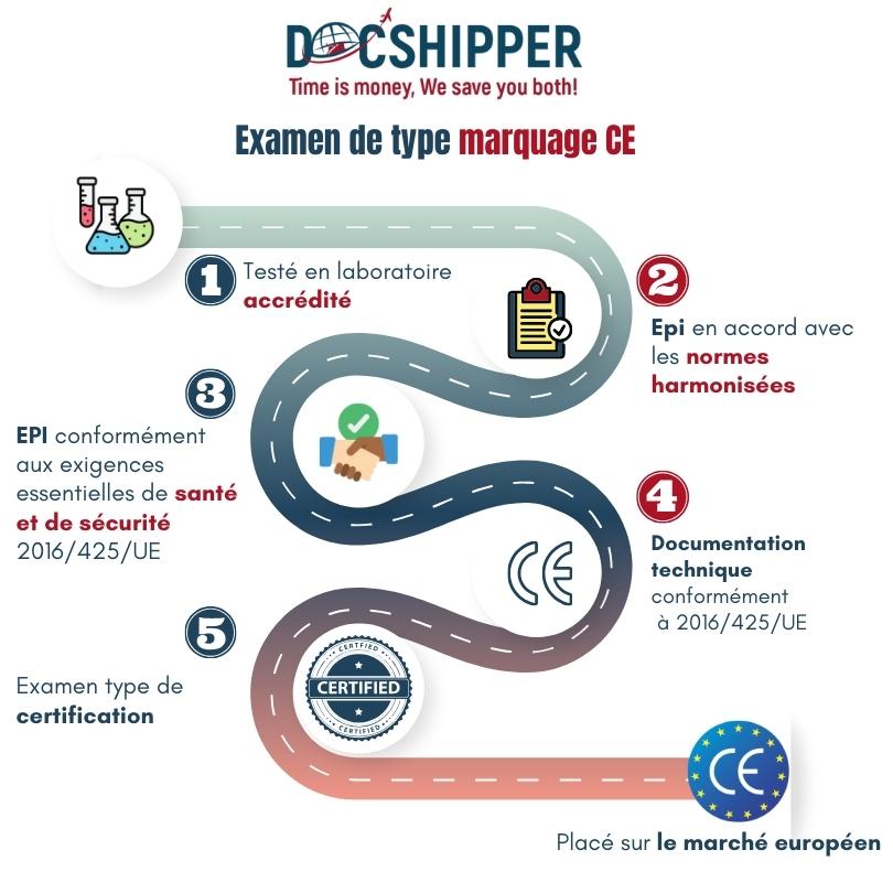 Marquage CE et conformité européenne : guide complet