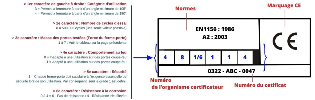 Marquage CE et conformité européenne : guide complet